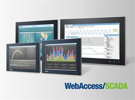 ПЗ WebAccess/SCADA — ядро платформдля додатків промислового Інтернета речей